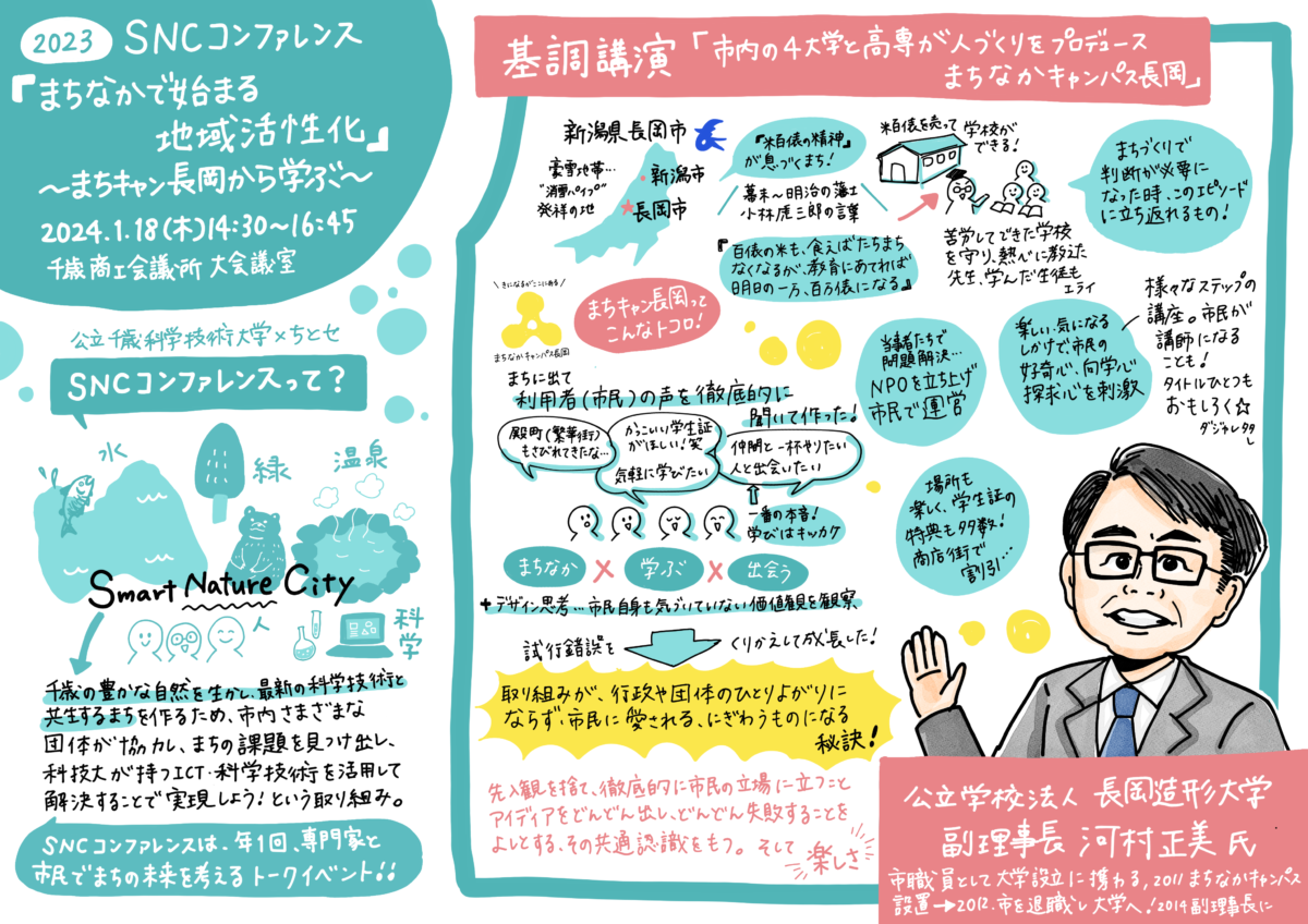 【グラレコ公開中】2023年度SNCコンファレンス「まちなかで始まる地域活性化～まちキャン長岡から学ぶ」開催しました - 公立千歳科学技術大学 ...